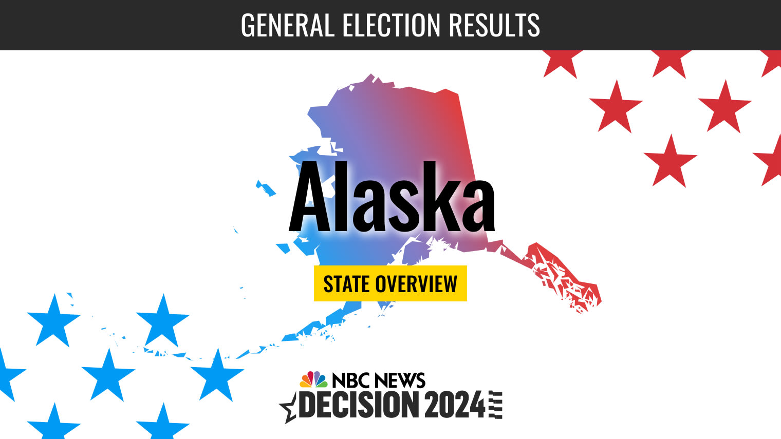 Elecciones en Alaska 2024: Resultados, contiendas clave y elecciones pasadas